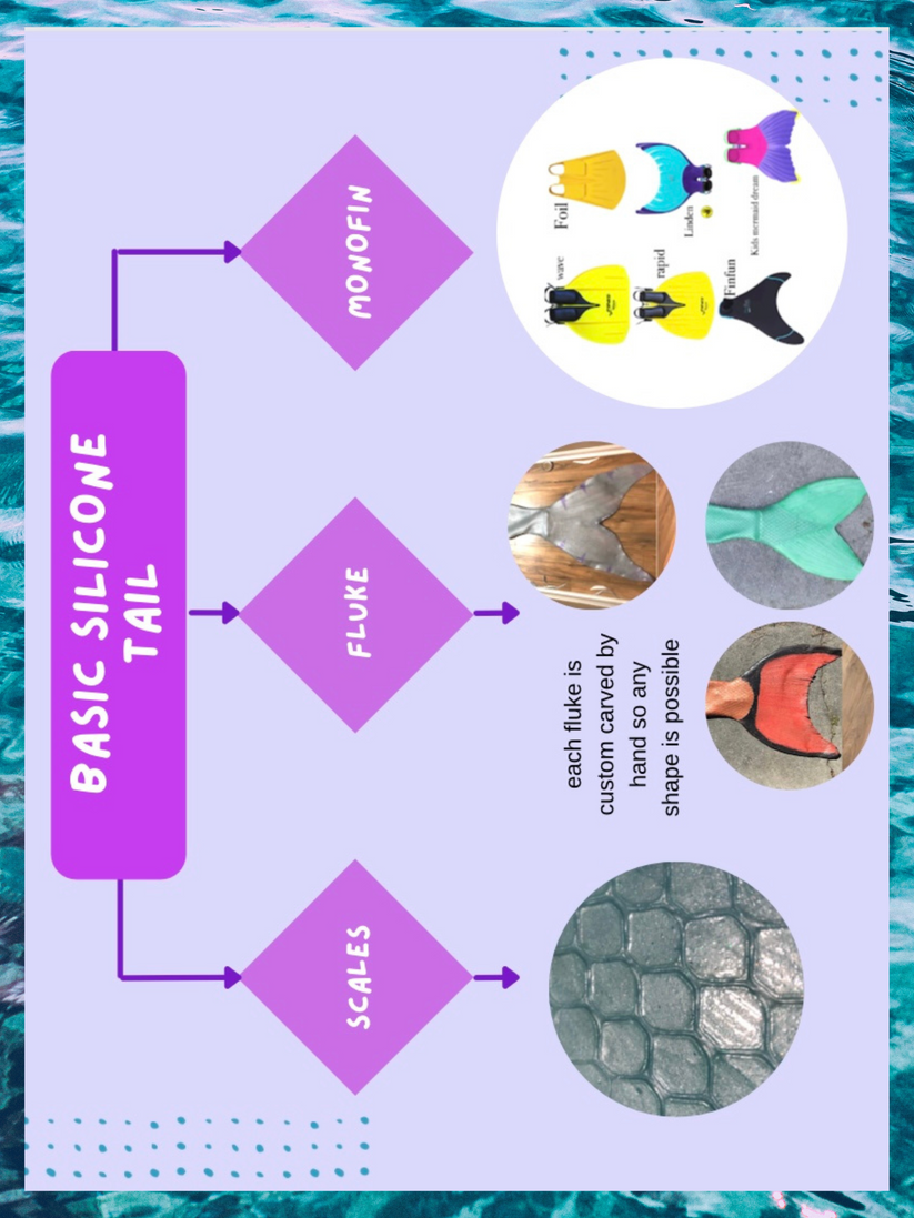 Custom Color changing Basic Silicone Mermaid Tail – Haley Mermaid LLC