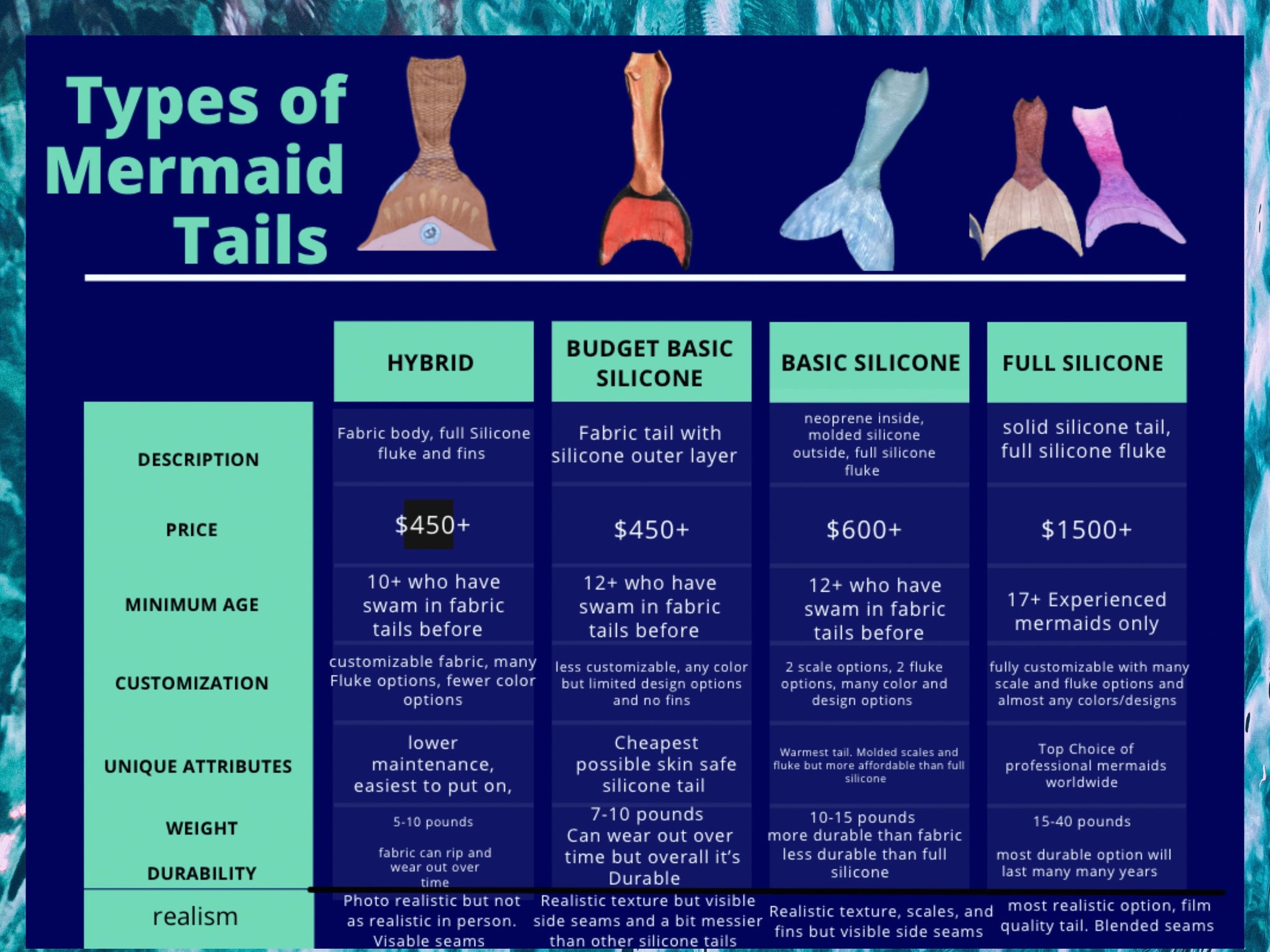 Hybrid Mermaid Tail Custom Made – Haley Mermaid LLC